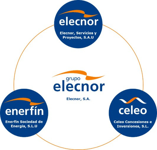 Elecnor aprueba en su Junta General de Accionistas las cuentas anuales ...