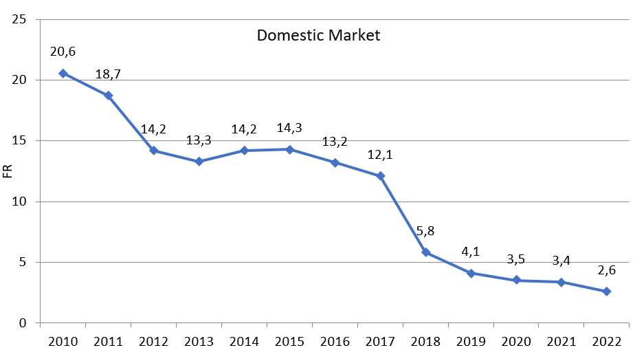 How are health and safety measured in the workplace? | Elecnor Group